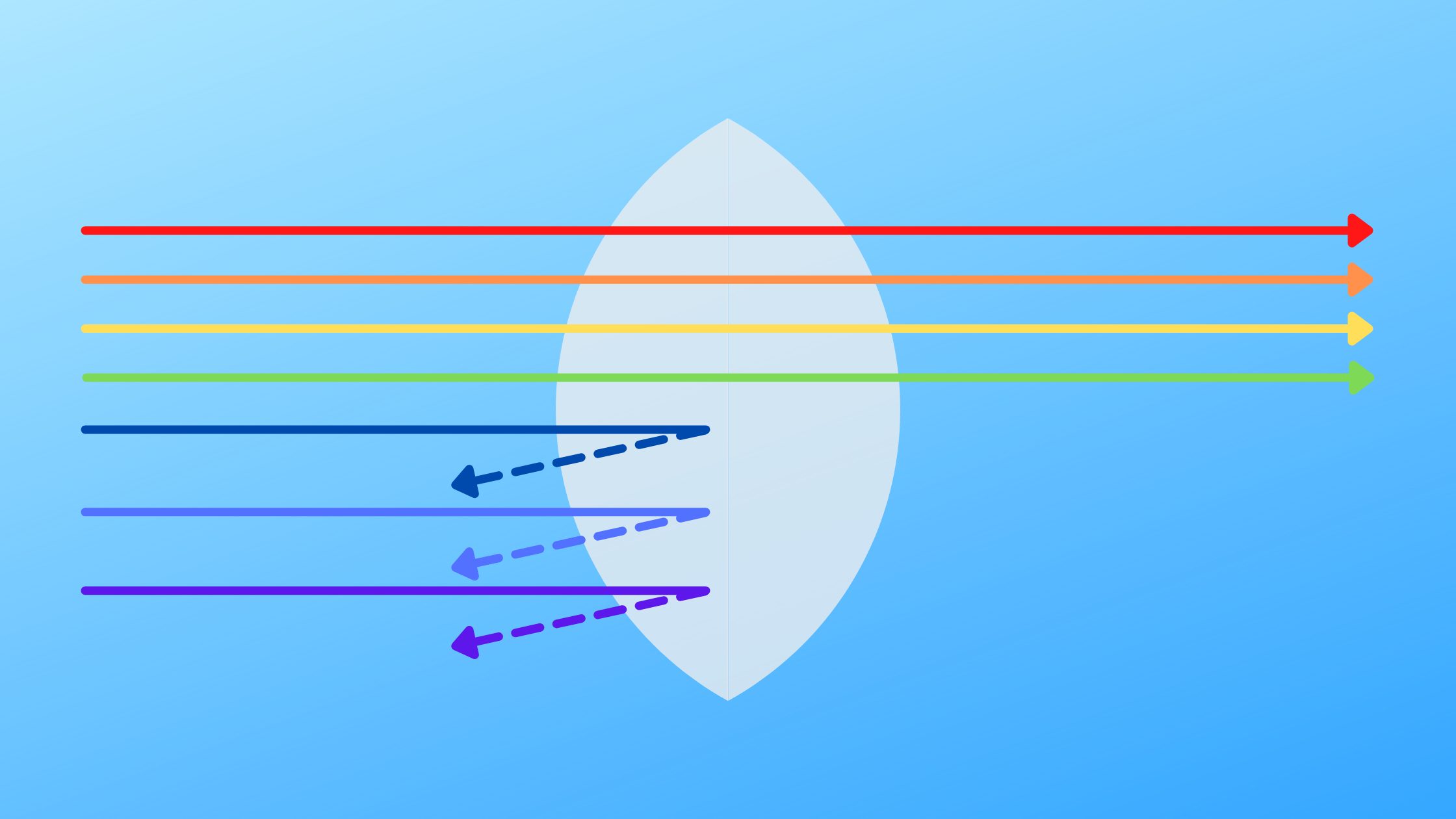 Blue Light Glasses: What Do They Do? - bluwinx